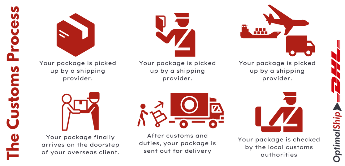 What's the Difference Between International and Domestic Shipping?