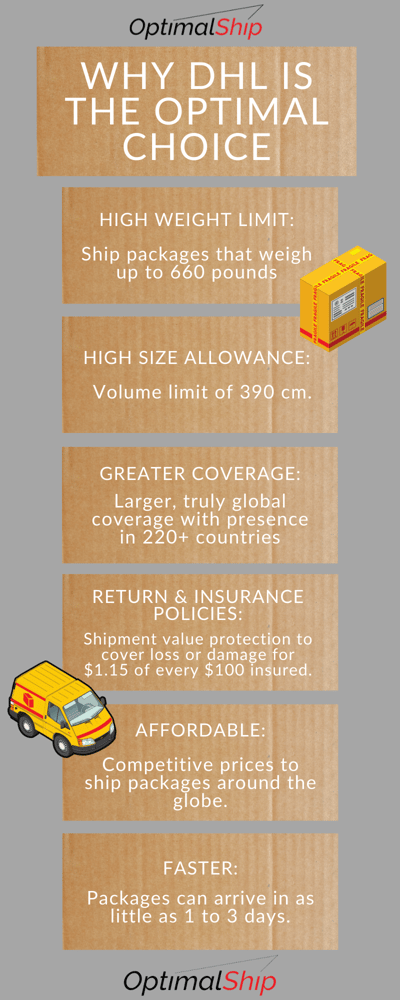 What DHL Forms For International Shipping do I Need?